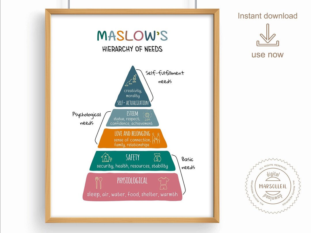Maslow's Hierarchy of Needs Therapy Office Decor - Etsy Hong Kong