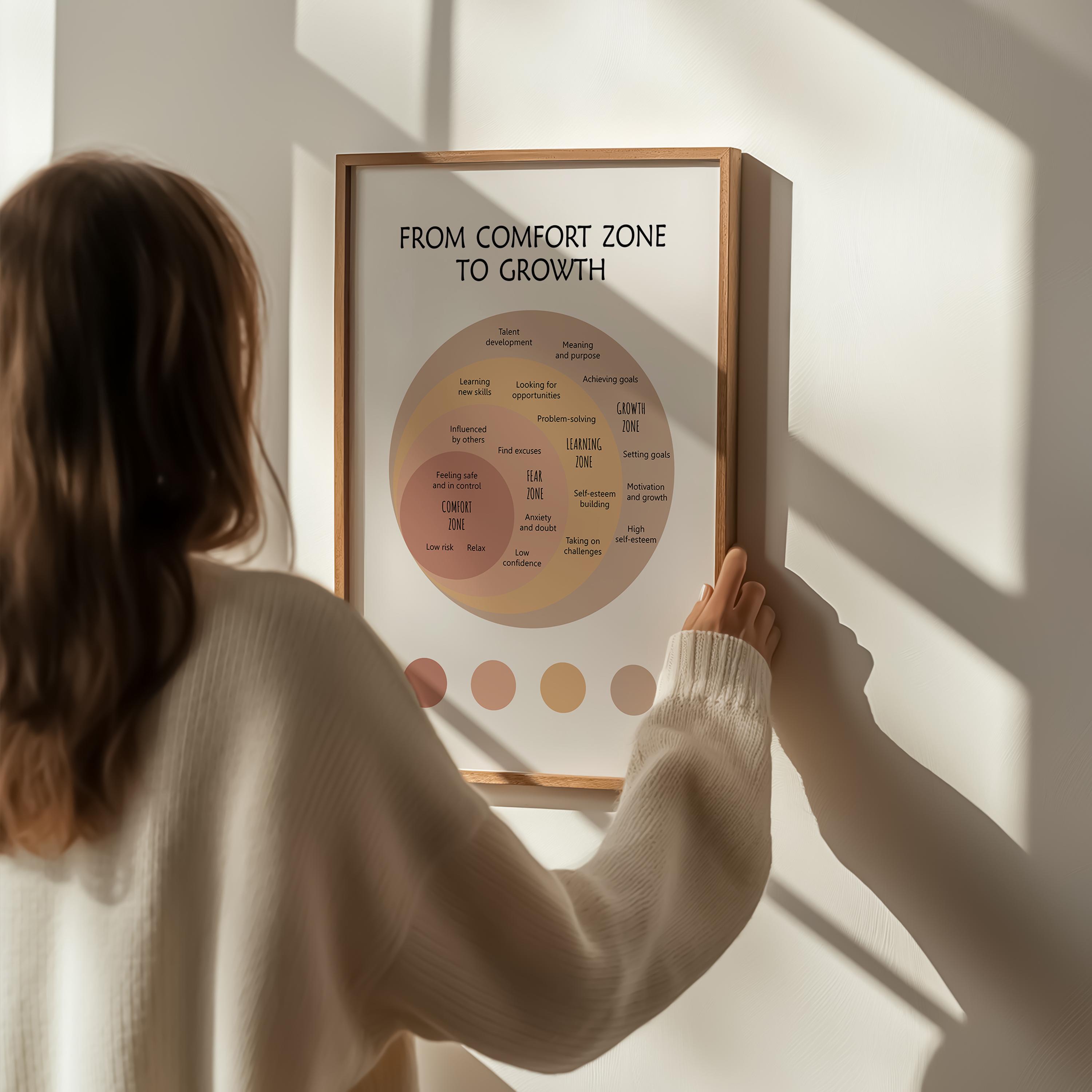 From Comfort Zone to Growth Poster, Growth Mindset Wall Art Printable ...