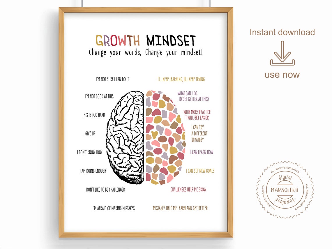 Growth Mindset Poster Growth Vs Fixed Mental Health - Etsy
