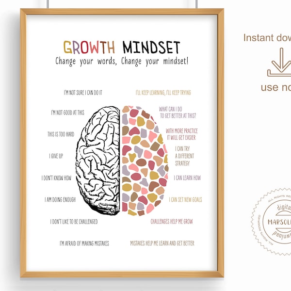 Growth Mindset Poster - Etsy