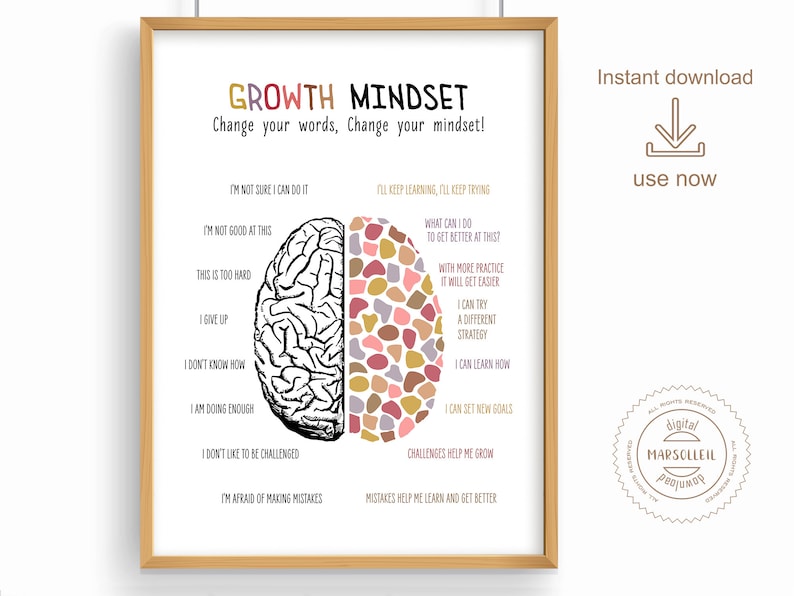 Growth Mindset Poster Growth Vs Fixed Mental Health - Etsy