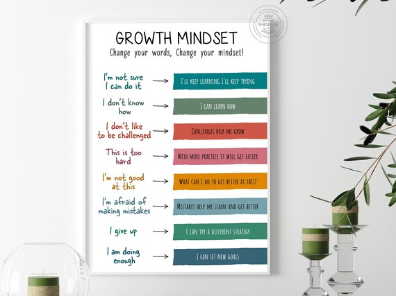 Growth Mindset Poster Fixed Vs Growth Mindset Therapy Office - Etsy