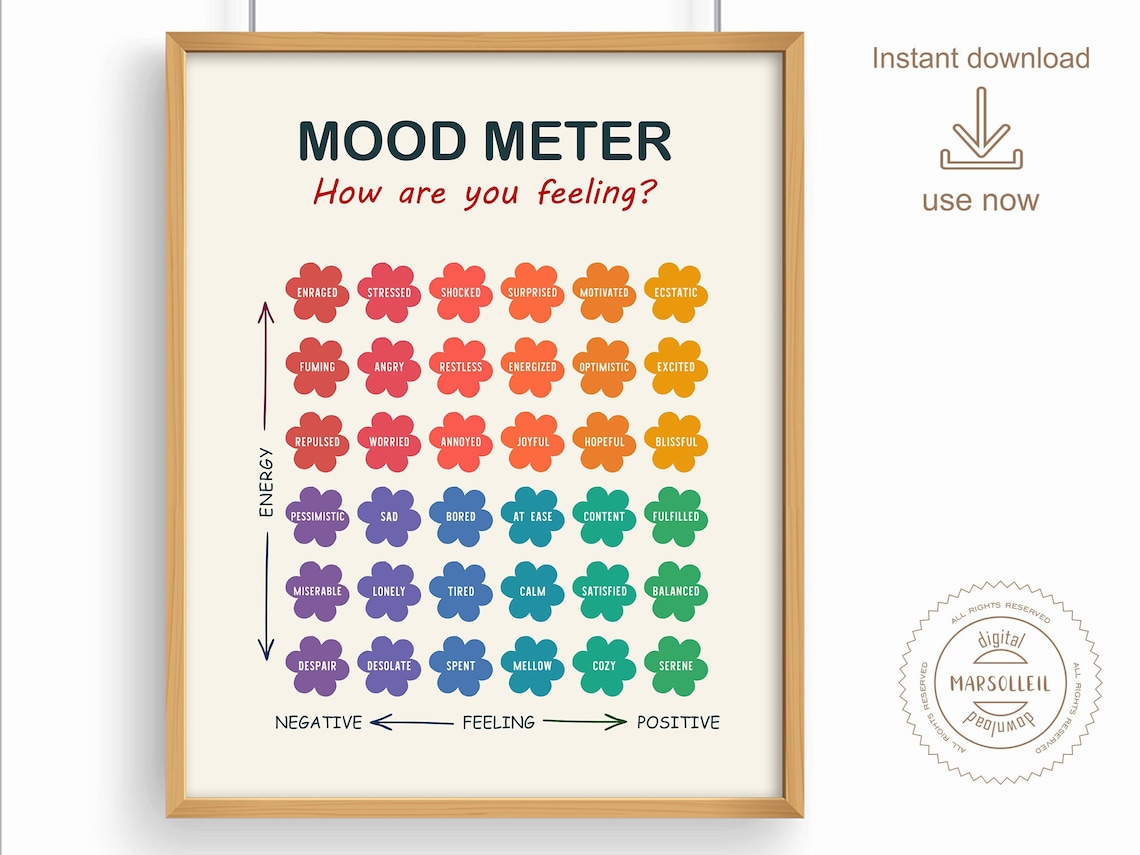Mood Meter Poster Feelings Chart Emotions Art Print Mood - Etsy