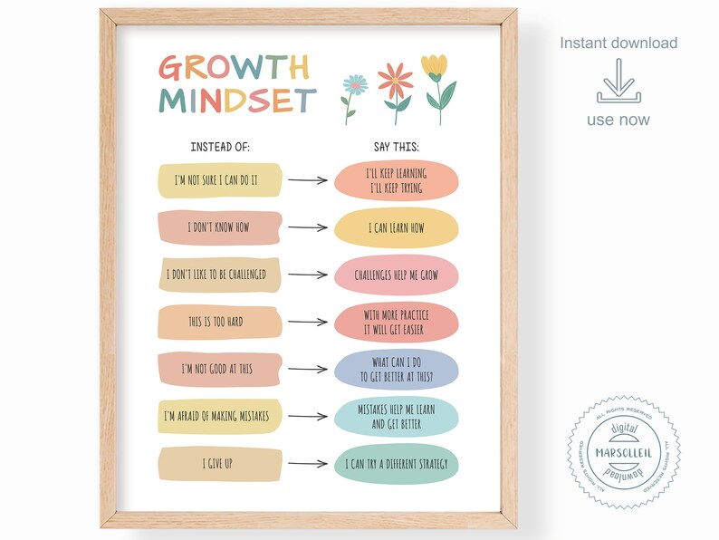 Growth Mindset Print, Growth Vs Fixed Poster, Change Your Mindset ...