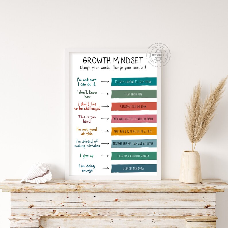 Growth Mindset Poster Fixed Vs Growth Mindset Therapy Office - Etsy