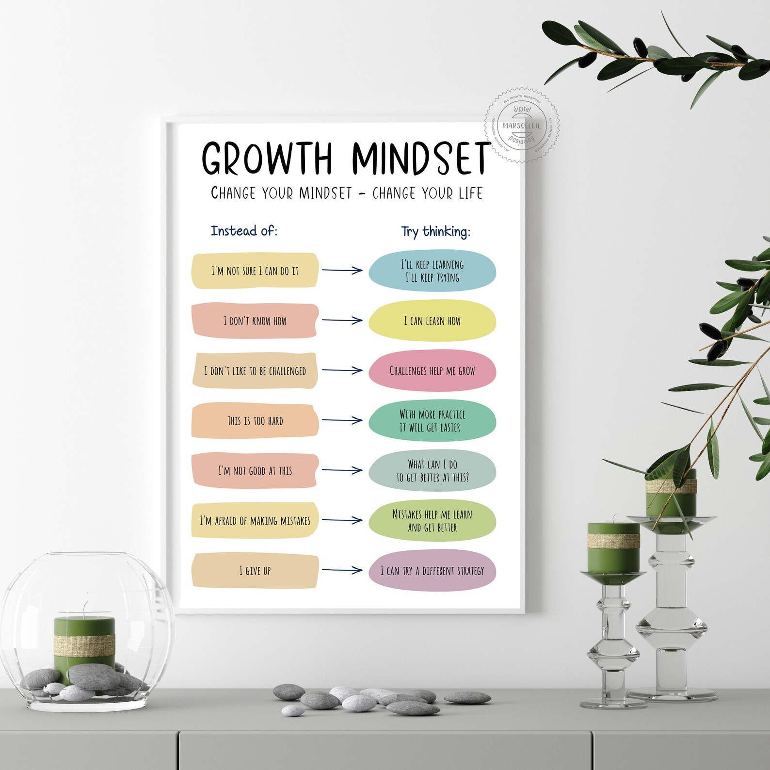 Growth Mindset Poster Growth Vs Fixed Mental Health CBT - Etsy
