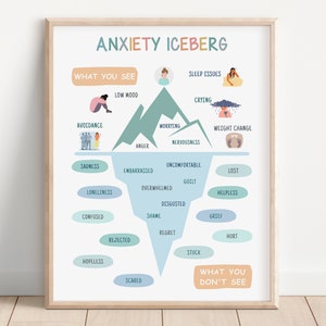 Anxiety Iceberg Feelings Iceberg Mental Health (Download Now) - Etsy