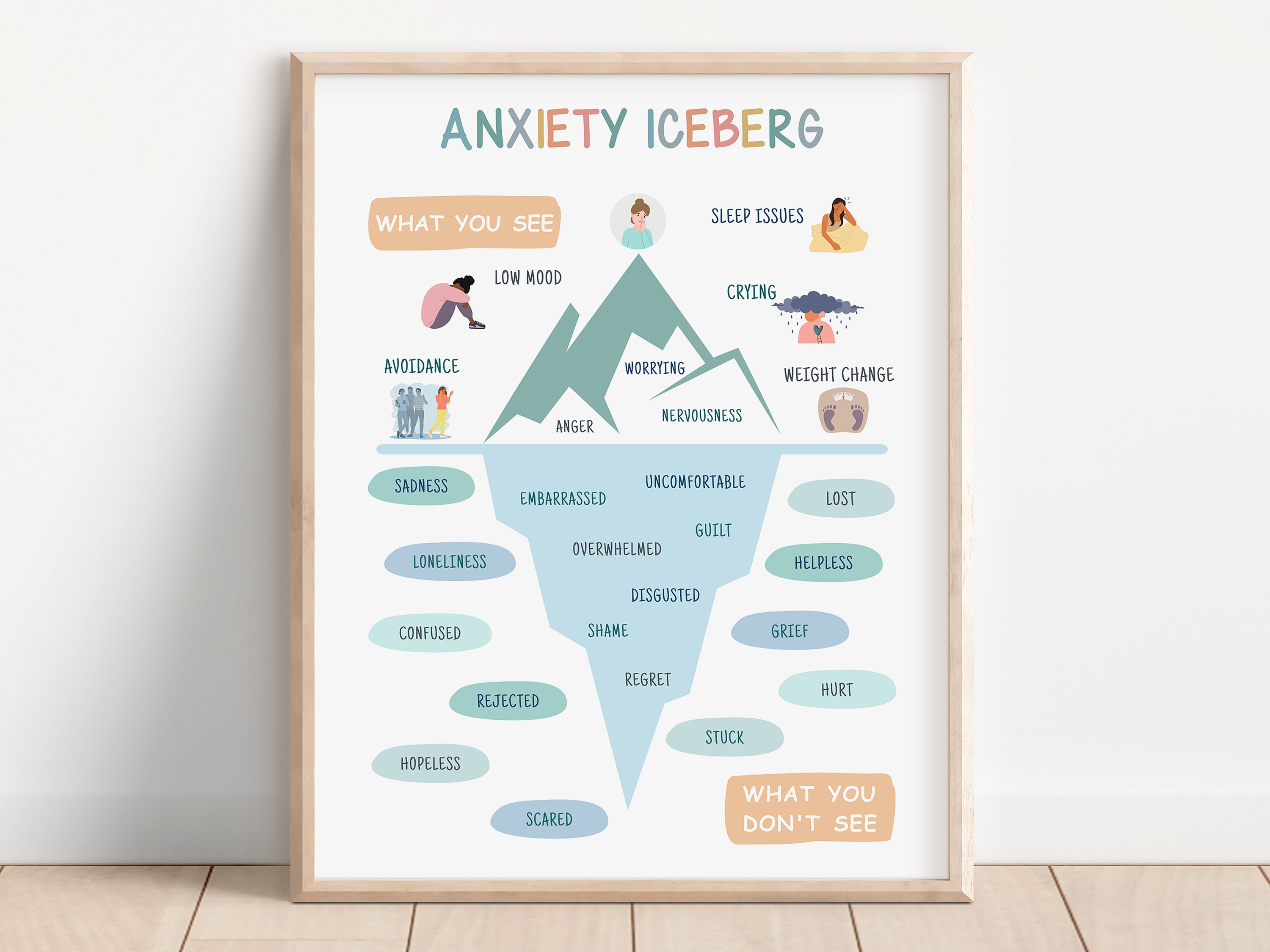 Anxiety Iceberg Feelings Iceberg Mental Health (Download Now) - Etsy