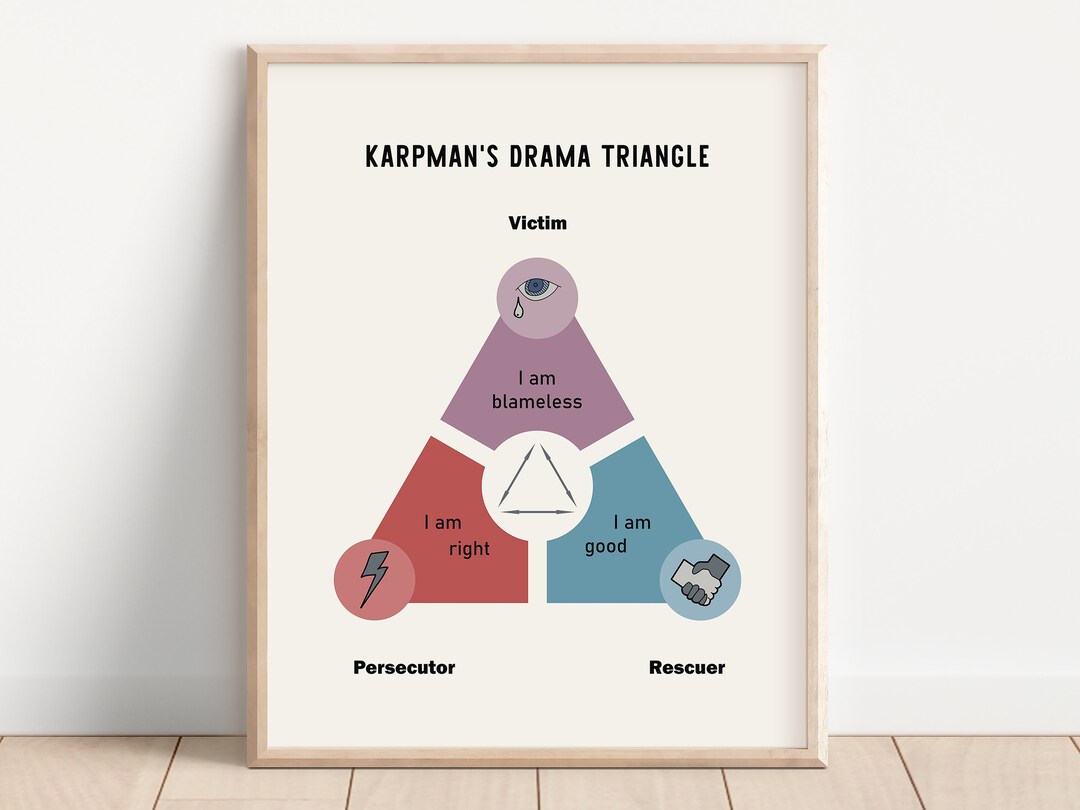 Drama Triangle Poster CBT Digital Print School Counselor - Etsy Hong Kong