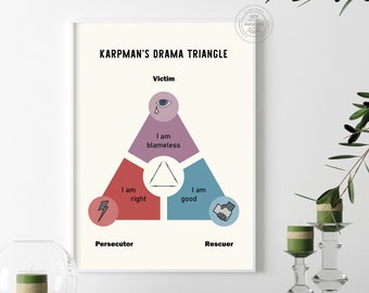 Karpman Triangle Therapy Print - Etsy
