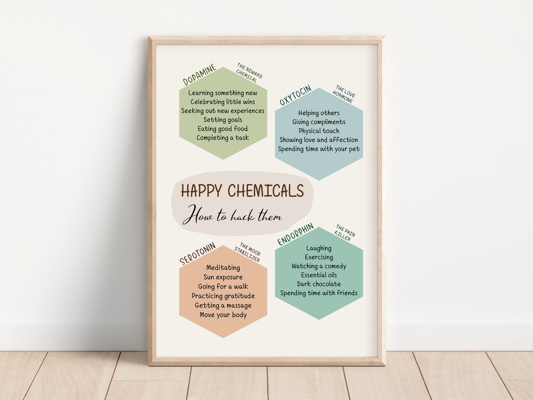 Happy Chemicals Poster, Happiness Chemicals, Hack Chemicals, Mental ...