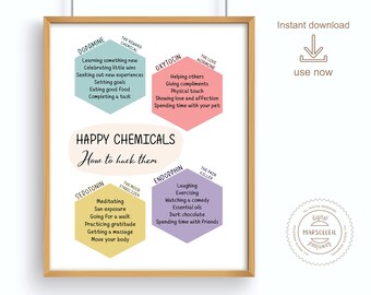 Happy Chemicals Poster - Etsy