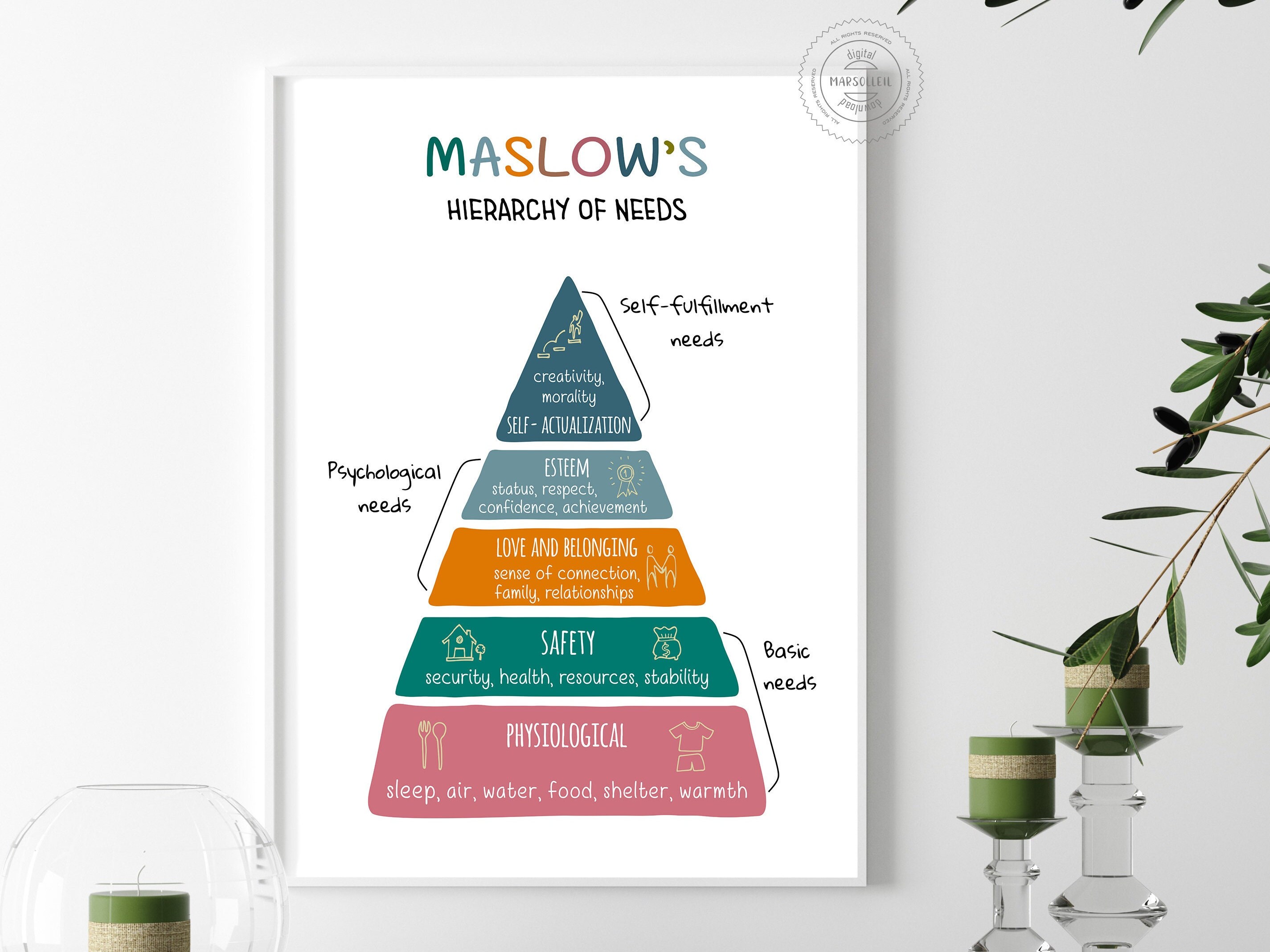 Maslow's Hierarchy of Needs Therapy Office Decor - Etsy UK