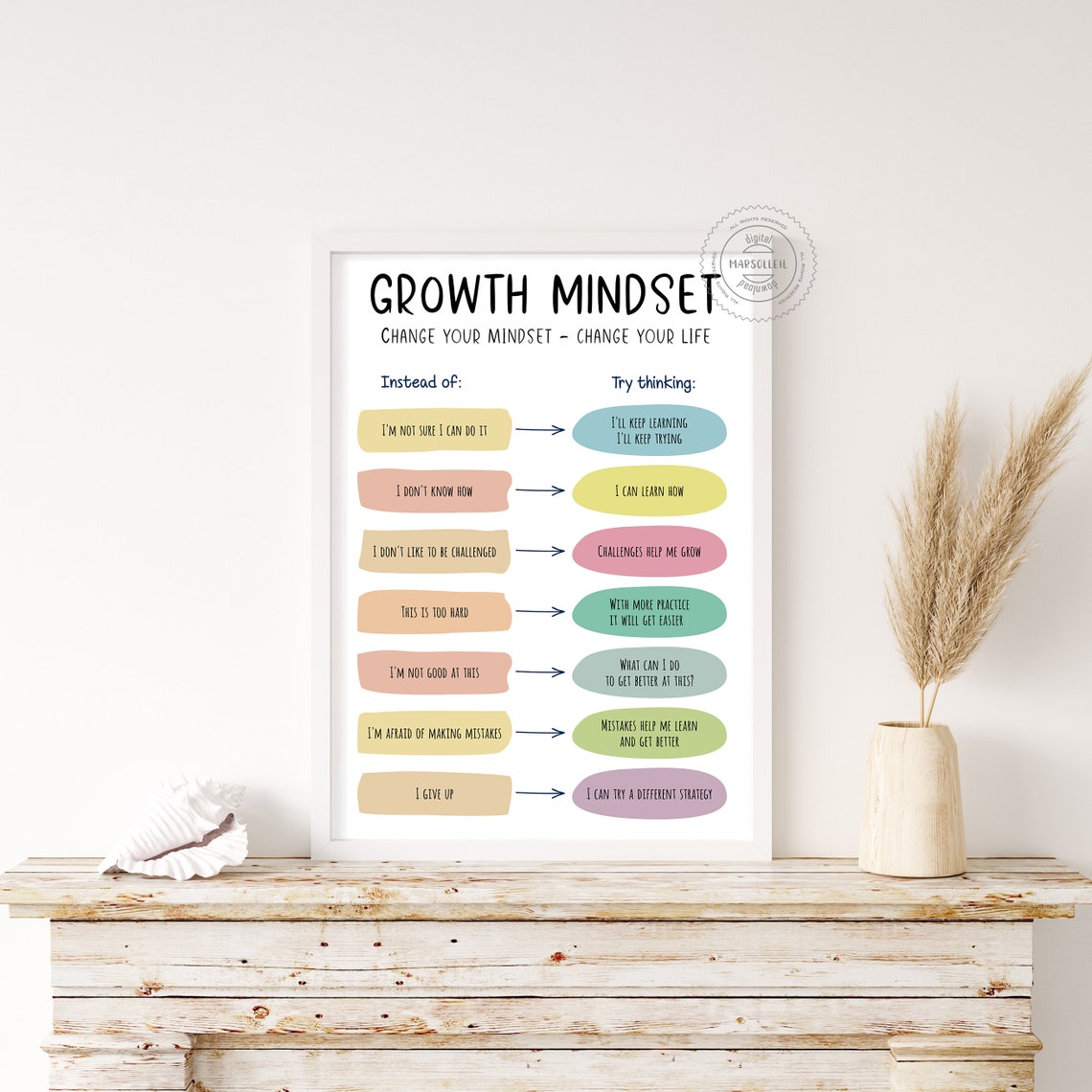 Growth Mindset Poster Growth Vs Fixed Mental Health CBT - Etsy
