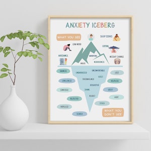 Anxiety Iceberg, Feelings Iceberg, Mental Health Poster, Therapy Office ...