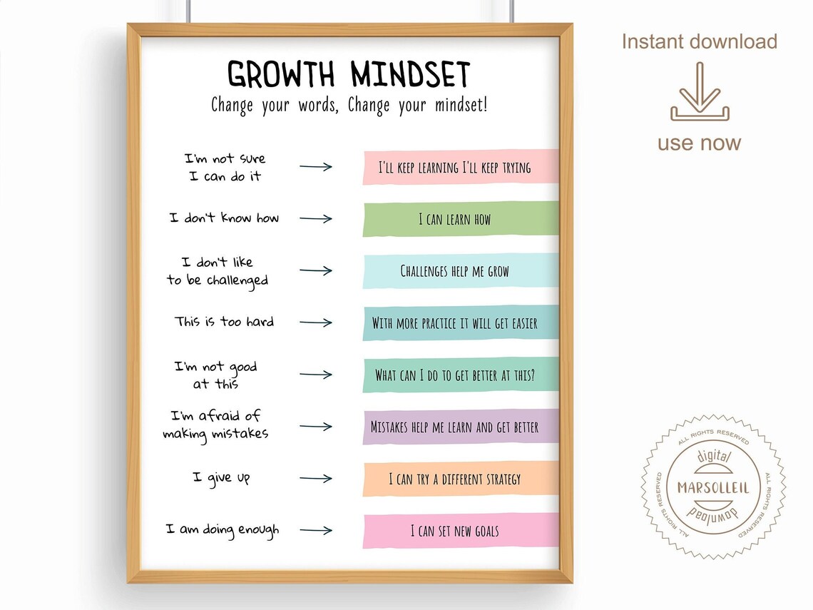 Growth Mindset Poster, Fixed Vs Growth Mindset, Mental Health, CBT Art ...