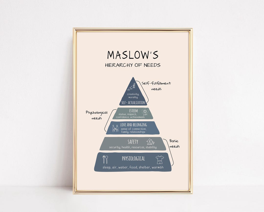 Maslow's Hierarchy of Needs, Therapy Office Decor, Mental Health Wall ...