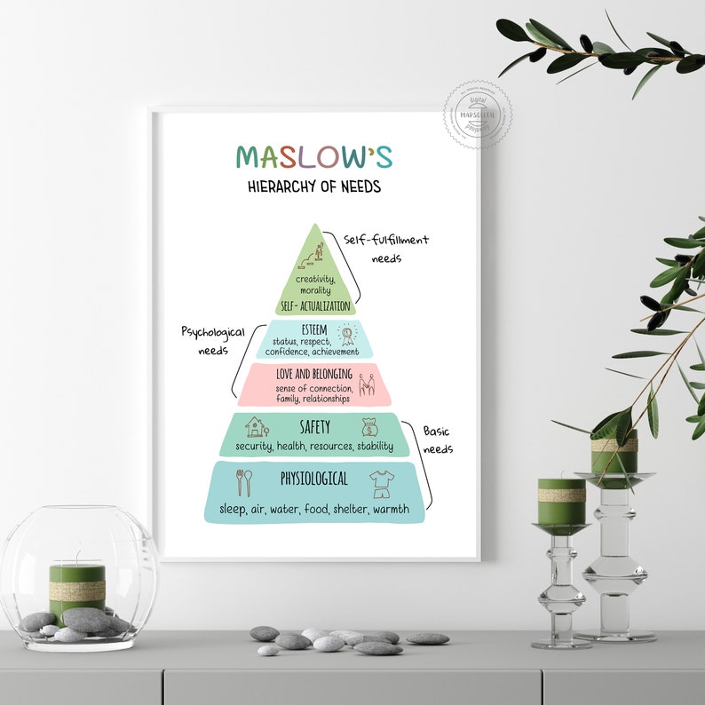 Maslow's Hierarchy of Needs Therapy Office Decor School | Etsy