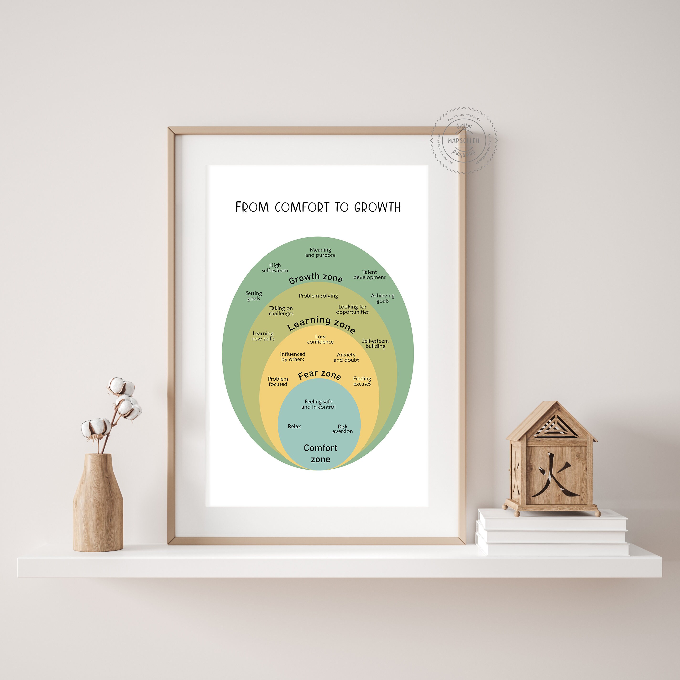 From Comfort to Growth Poster Growth Mindset Printable Wall - Etsy