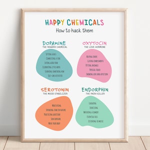 Happy Chemicals Poster, Therapy Office Decor, Happiness Chemicals, Hack ...