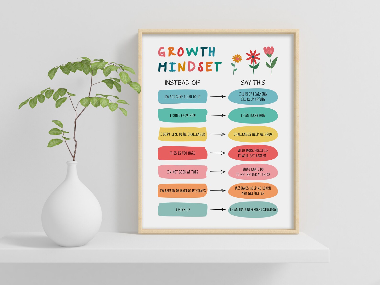 Growth Mindset Vs Fixed, Therapy Office Decor, Mental Health Poster ...