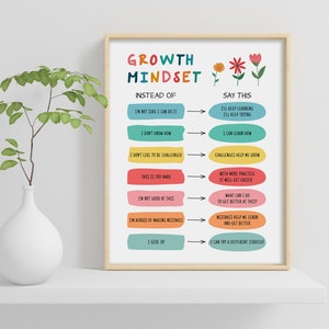 Growth Mindset Vs Fixed, Therapy Office Decor, Mental Health Poster ...