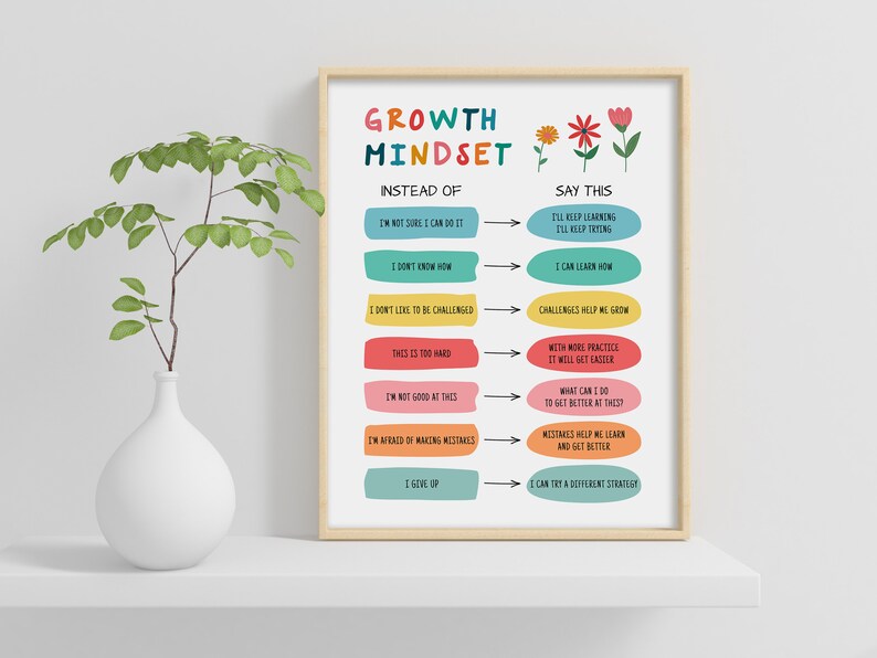 Growth Mindset Vs Fixed, Therapy Office Decor, Mental Health Poster ...