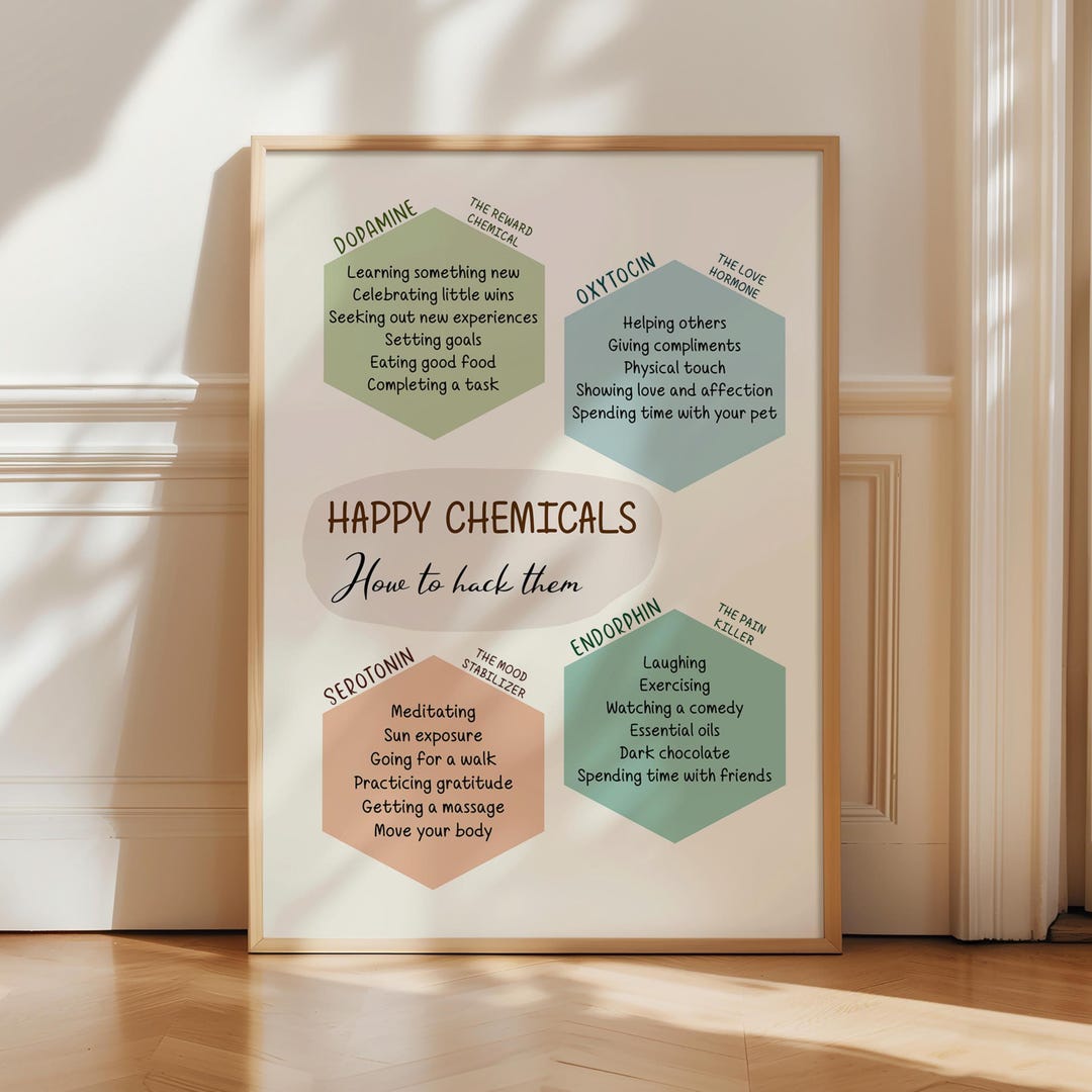 Happy Chemicals Poster, Happiness Chemicals, Hack Chemicals, Mental ...