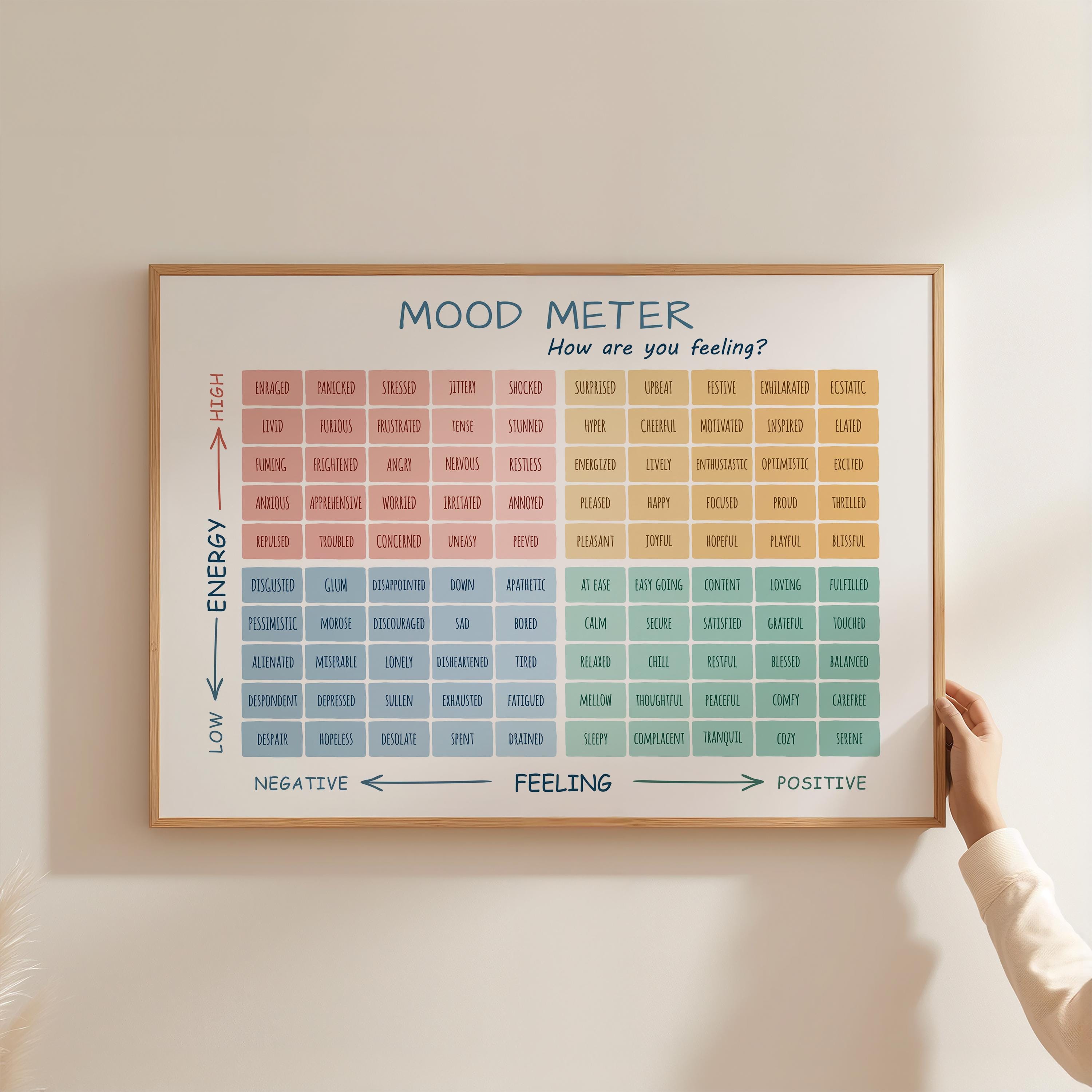 Mood Meter Poster, Feelings Thermometer, Therapy Office Printable Wall ...