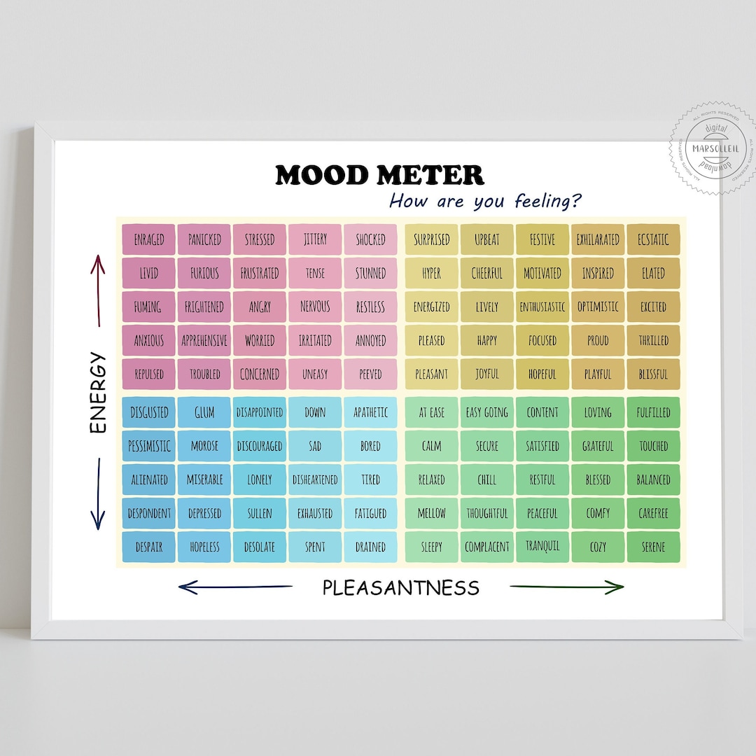 Mood Meter Poster Feelings Thermometer Therapy Office - Etsy UK