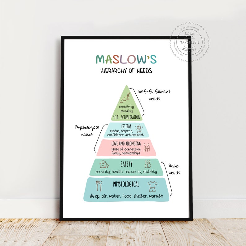 Maslow's Hierarchy of Needs Therapy Office Decor School | Etsy