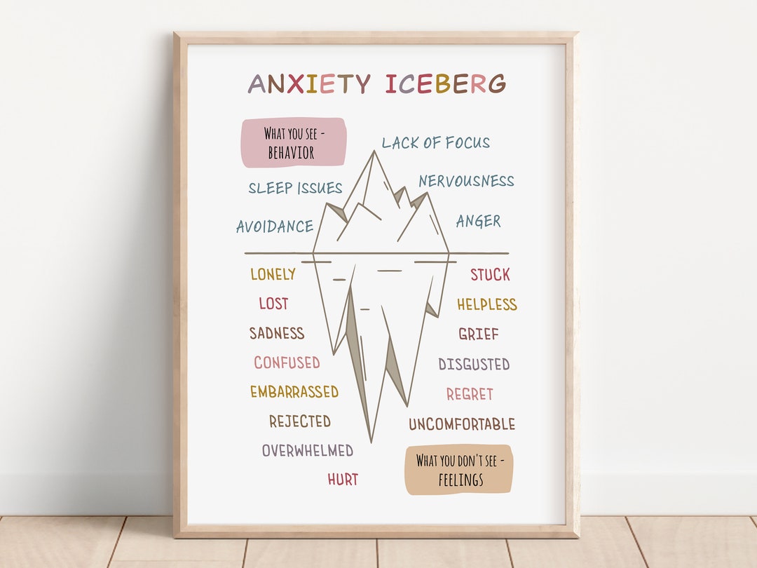 Anxiety Iceberg Poster Mental Health Therapy Office Decor - Etsy Hong Kong