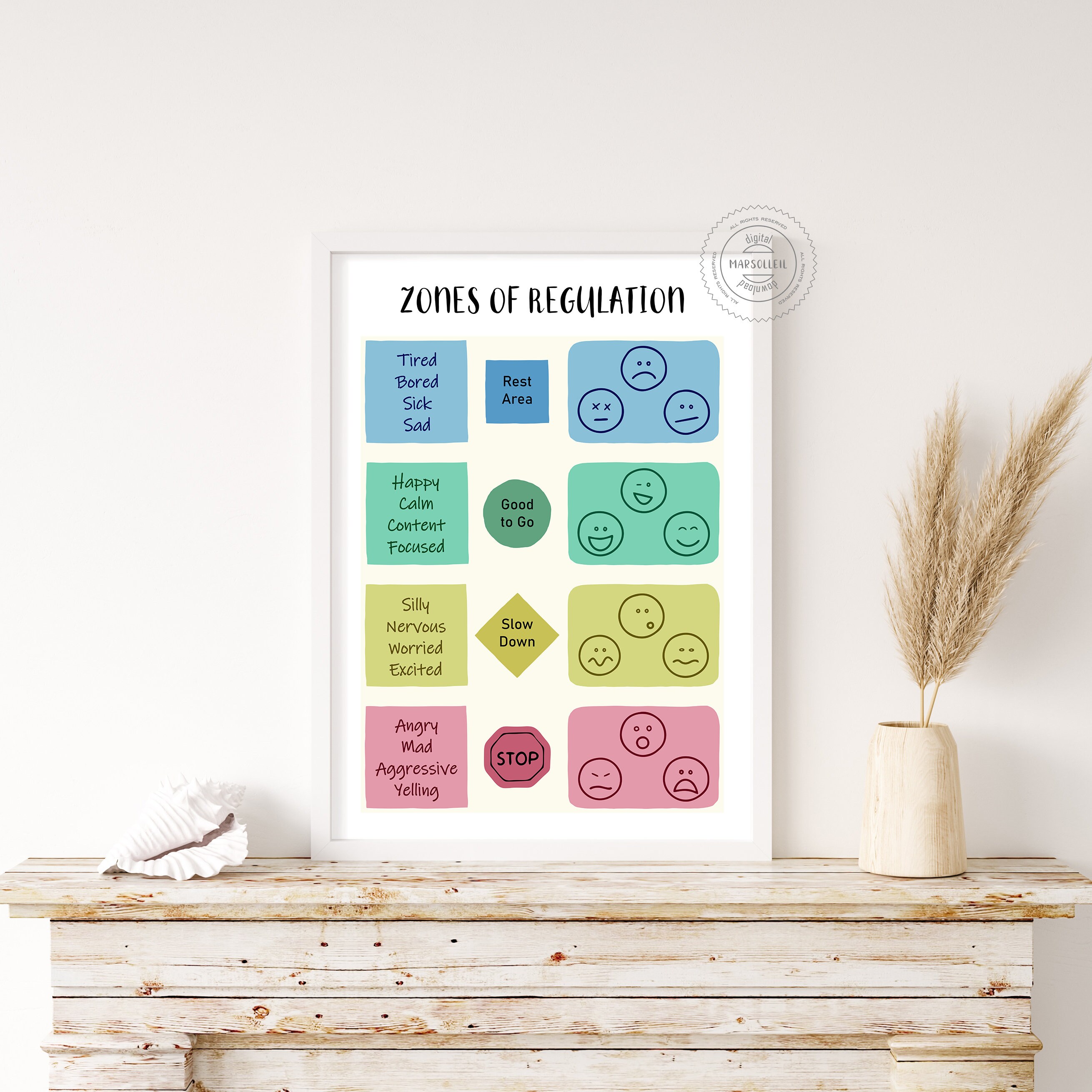 Zones of Regulation Poster Feelings Chart Mental Health - Etsy