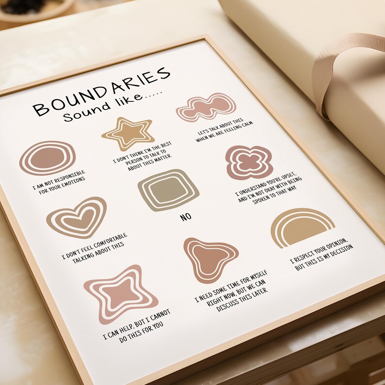 Boundaries Sound Like Print, Setting Boundaries Poster for Therapy ...