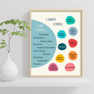 Things I Can Control Poster, Counselor Office Decor, Cognitive ...