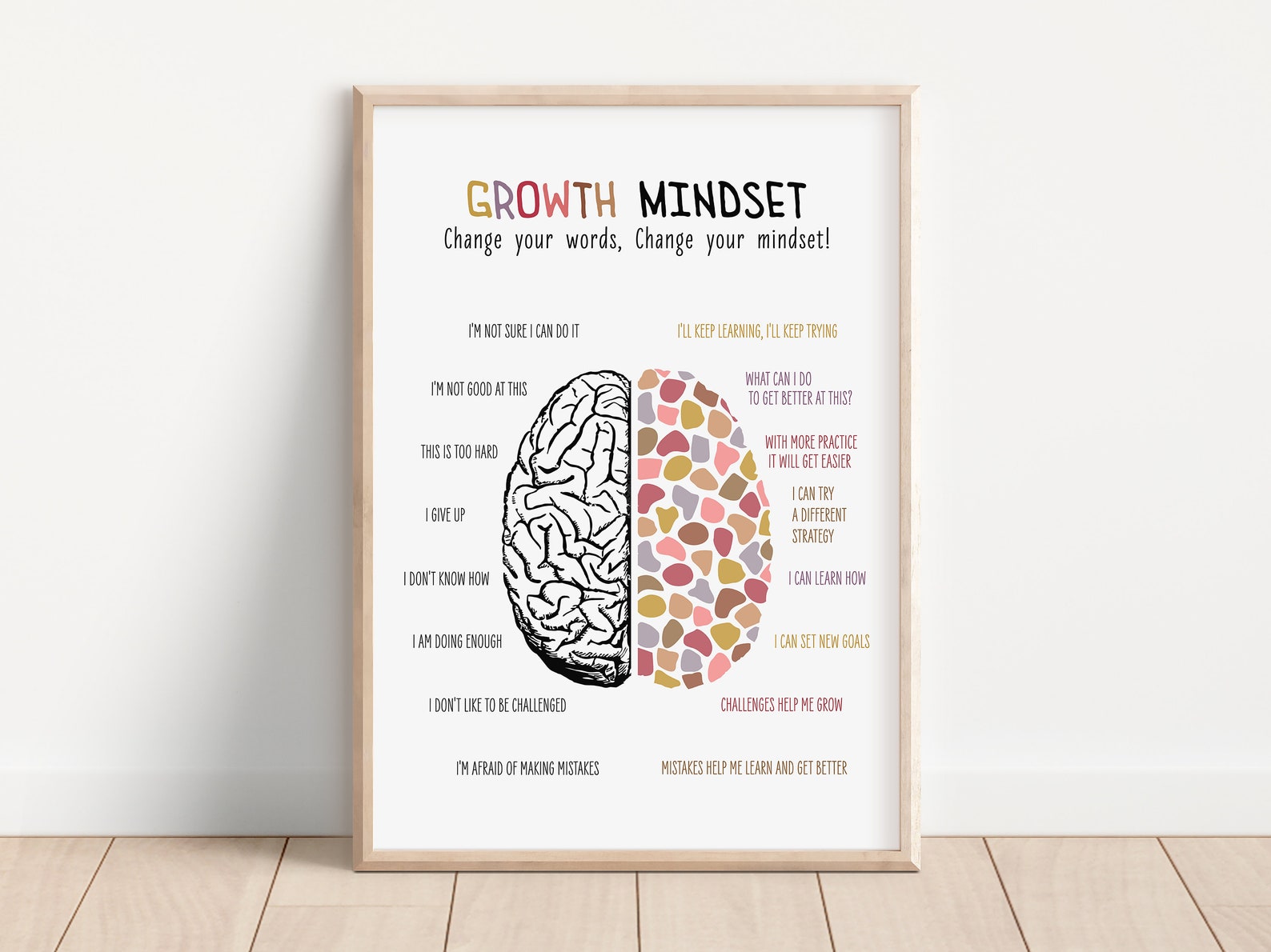 Growth Mindset Poster Growth Vs Fixed Mental Health - Etsy