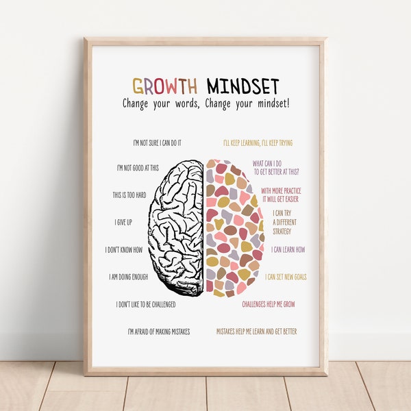 Growth Mindset Poster - Etsy