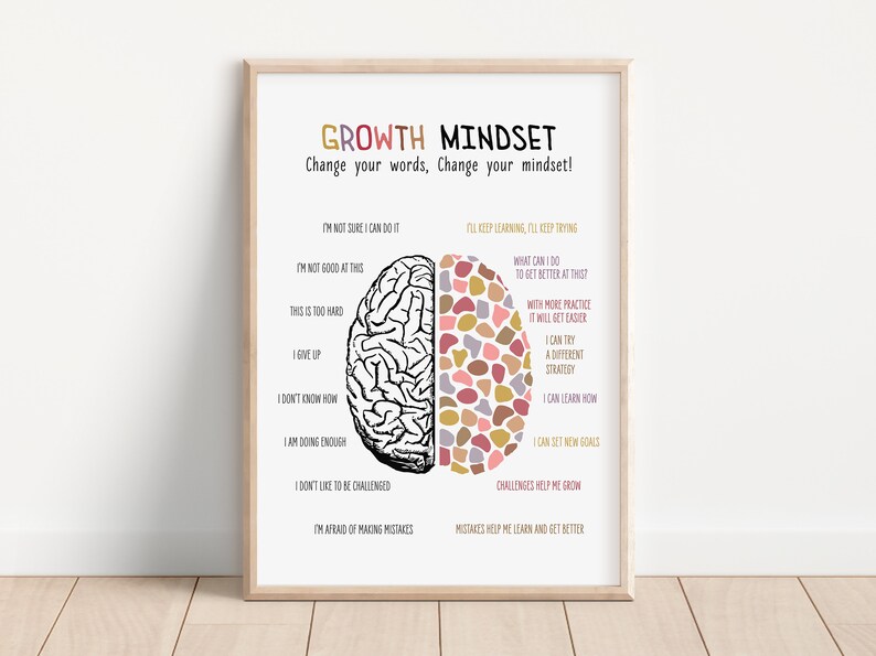 Growth Mindset Poster Growth Vs Fixed Mental Health - Etsy