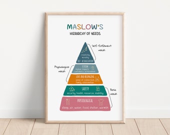 Maslow's Hierarchy of Needs, Therapy Office Decor, School Psychologist ...