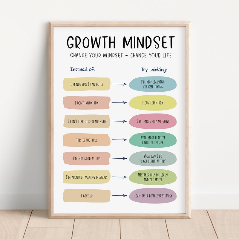 Growth Mindset Poster - Etsy