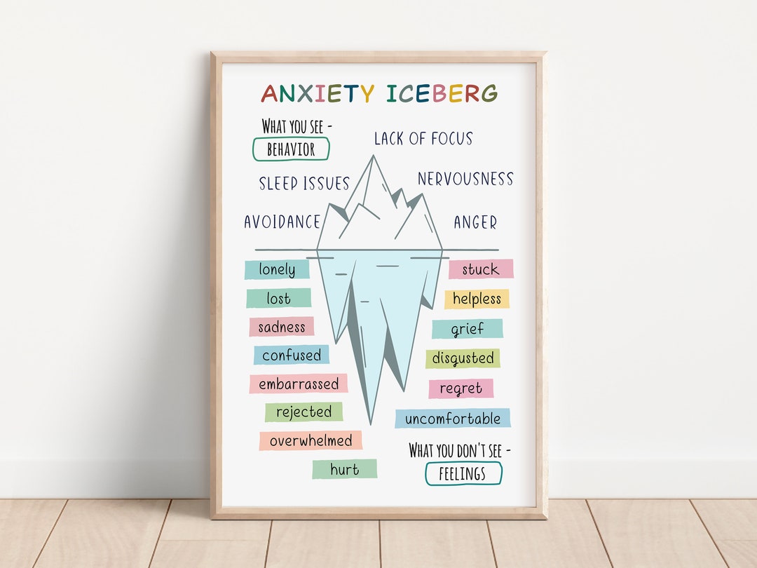Anxiety Iceberg, Mental Health Poster, Therapy Office Decor, Feelings ...