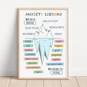 Anxiety Iceberg, Mental Health Poster, Therapy Office Decor, Feelings ...