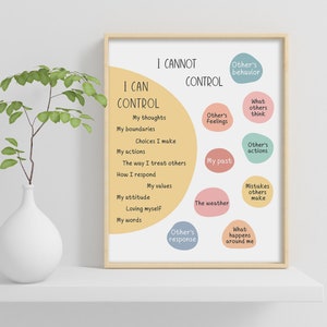 Set of 3 Psychology Art Prints, Mental Health Posters, Circle of ...