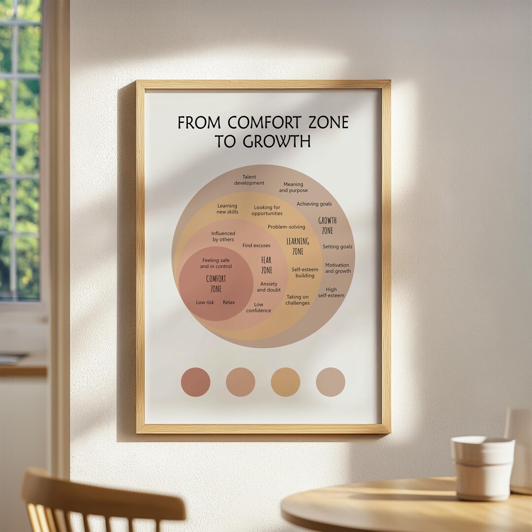 From Comfort Zone to Growth Poster, Growth Mindset Wall Art Printable ...
