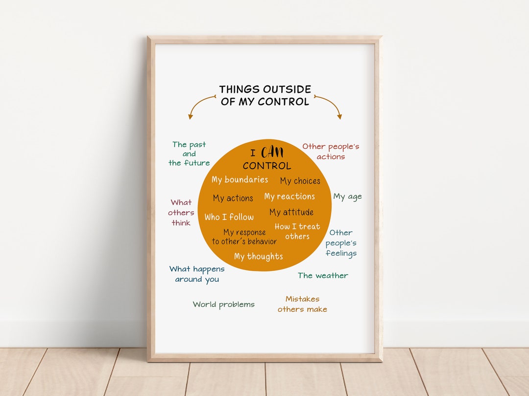 Things I Can Control Poster, Cognitive Behavioral Therapy, Mental ...