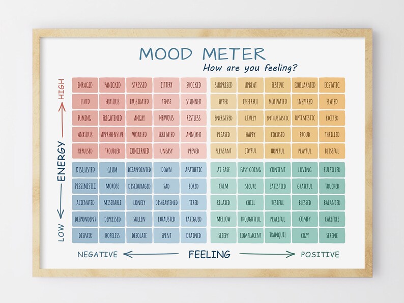 Mood Meter Poster Feelings Thermometer Therapy Office - Etsy