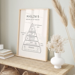 Maslow's Hierarchy of Needs Printable, Therapy Office Decor, Mental ...