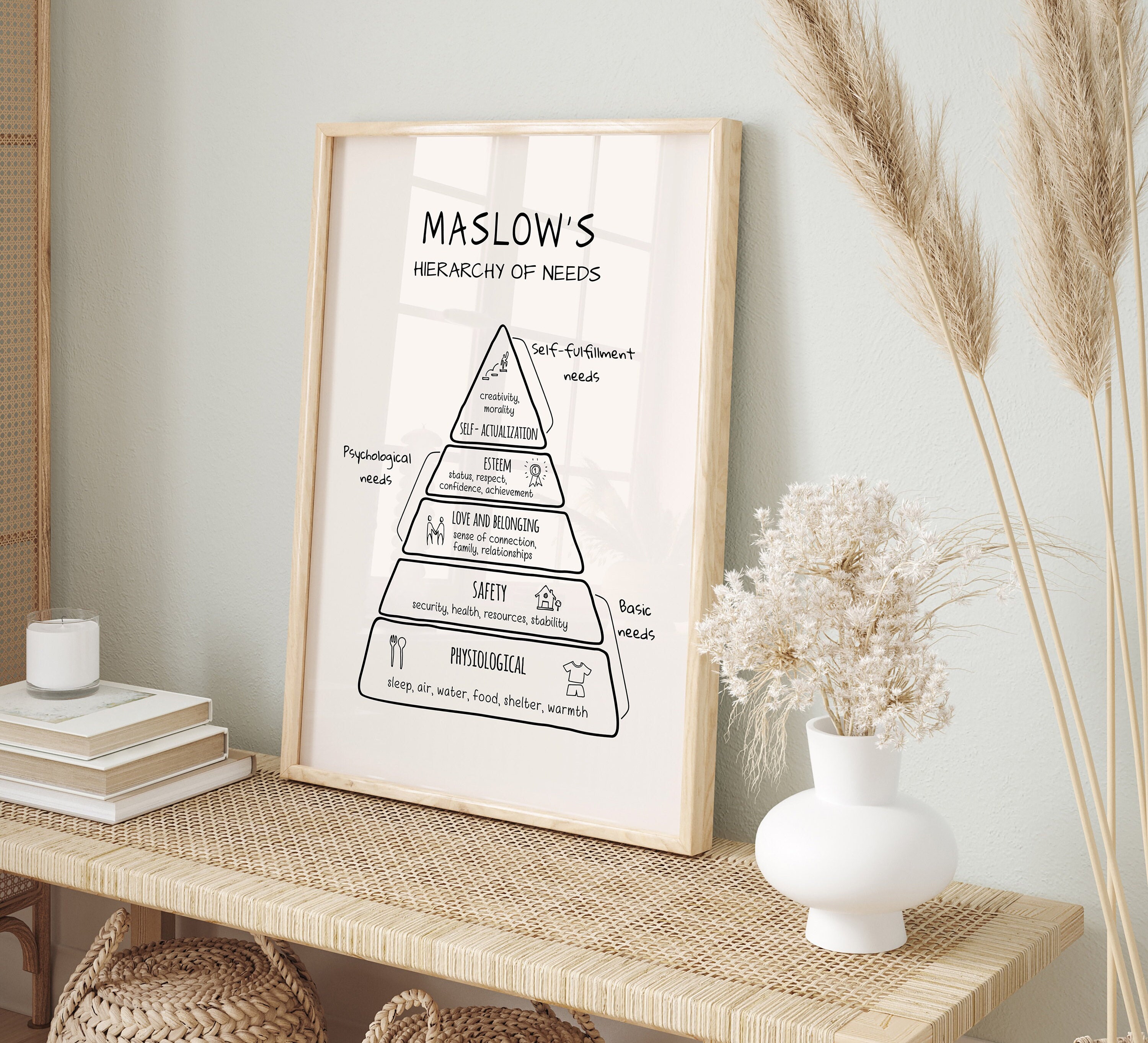 Maslow's Hierarchy of Needs Printable, Therapy Office Decor, Mental ...