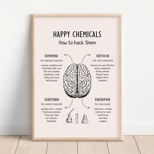 Happy Chemicals Poster, Therapy Office Decor, Happiness Hormones ...