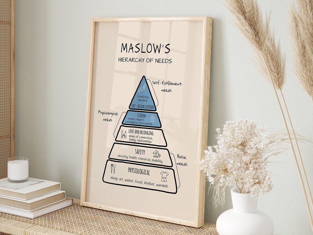 Maslow's Hierarchy of Needs Poster Therapy Office Decor - Etsy New Zealand